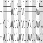 Kelebihan dan Kekurangan Modulasi Digital | Laboratorium Fakultas Ilmu ...